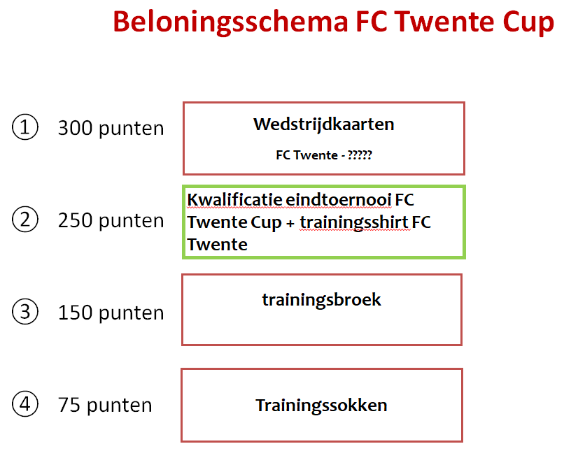 Beloningsschema | FC Twente Cup
